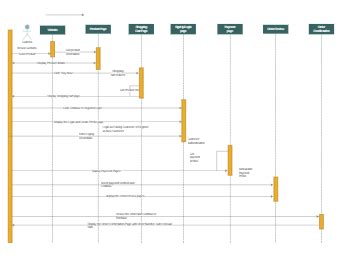 Uml Sequence Diagram Templates EdrawMax Free Editable