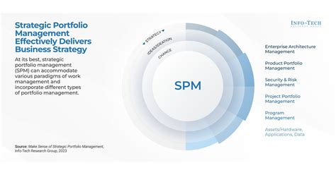 In An Uncertain Economy Strategic Portfolio Management Is A Critical