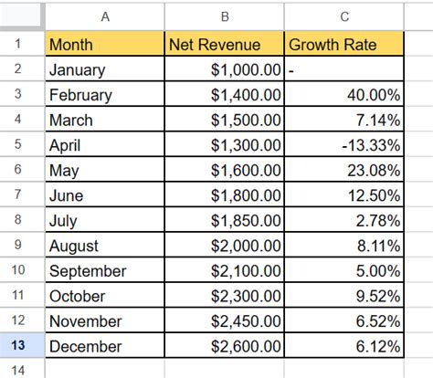 How To Calculate Growth Rate Sheets For Marketers