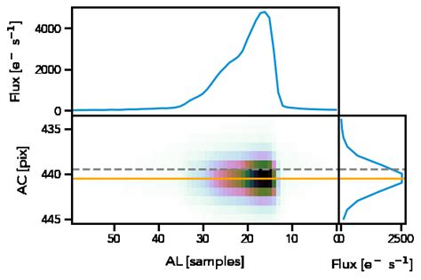 Example Of A 2d Bp Spectrum The Central Panel Shows The Observed Download Scientific Diagram
