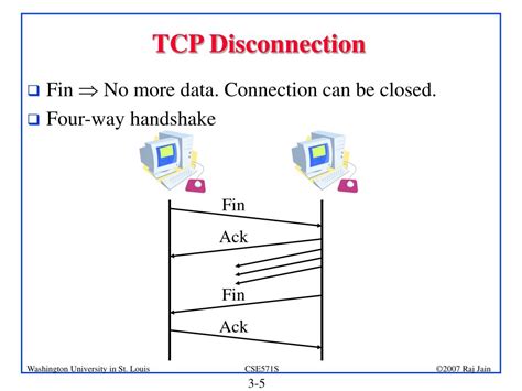 Ppt Tcp Ip Security Attacks Powerpoint Presentation Free Download Id 4050654