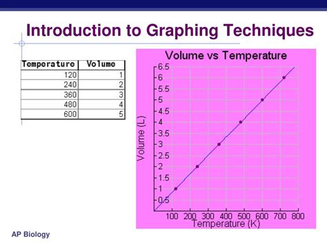 PPT Welcome To AP Biology PowerPoint Presentation Free Download ID 2795556