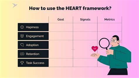 Heart Framework Dx Measurement Platform Engineer Guide
