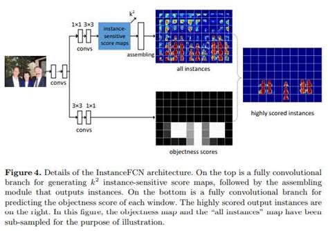 实例分割总结 Instance Segmentation Summary 通俗易懂 腾讯云开发者社区 腾讯云