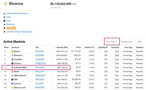 Polkadot [dot] Cryptocurrencies Onetime Forum