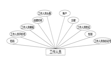 Java 基于spring Boot的在线疫苗预约的设计与实现springboot我要实现一个预约功能 Csdn博客