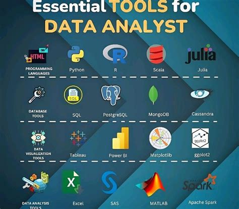 Garvit Sardana On Linkedin Dataanalytics Dataanalyst Datascience
