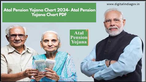 Atal Pension Yojana Chart 2024 Atal Pension Yojana Chart Pdf