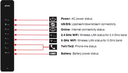 Stop The Cap Comcast Turns Your Month Wireless Gateway Into Their Public Wi Fi Hotspot