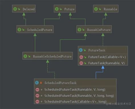 java 多线程 迟来的 future一 future 是什么 当 get 获取时业务还未处理完 当前线程会 掘金