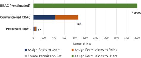 Figure 1 From Ontology Based Access Control Framework For Smart