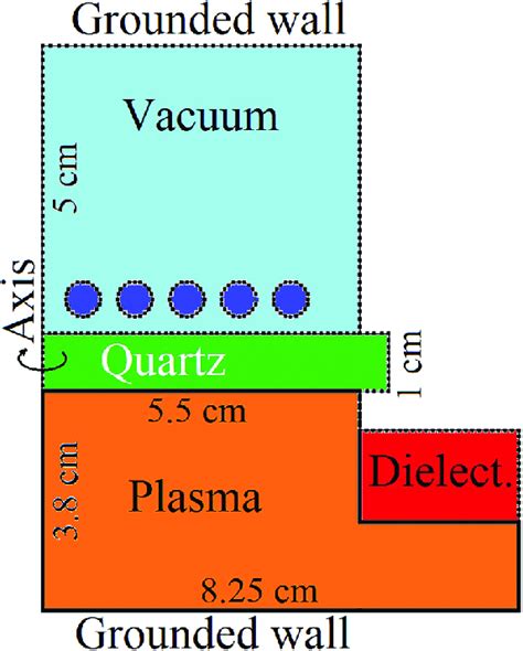 Geometry Of The Two Dimensional Axisymmetric Simulation Domain Axis Of Download Scientific