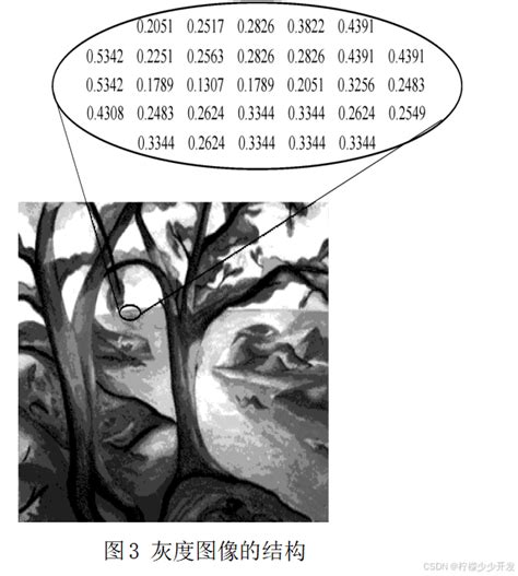 碎纸片的自动拼接复原技术 智能碎纸片修复 csdn博客