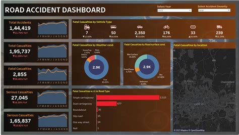 Utkarsh Sinha On Linkedin Roadsafety Datavisualization Tableau Roadaccidents