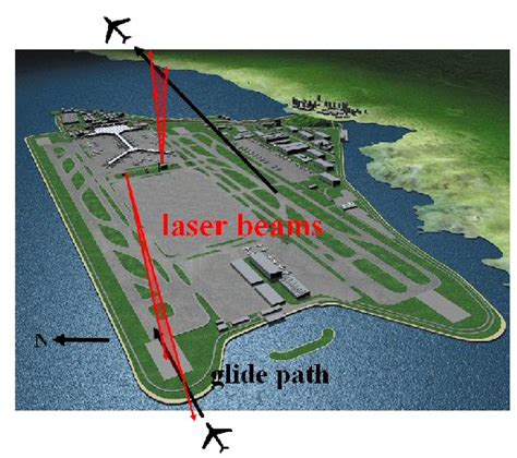 The Worlds First Dual Lidar Windshear Alerting System