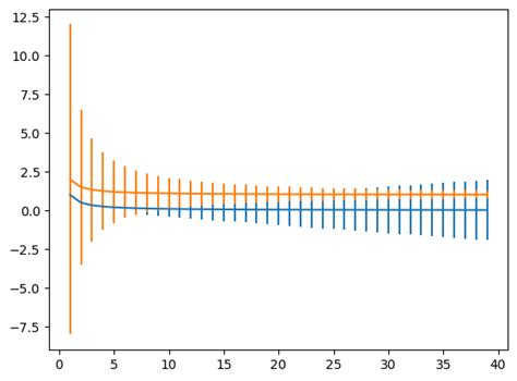how to autoscale y axis in different [x1 x2] range · issue 9890 · matplotlib matplotlib · github
