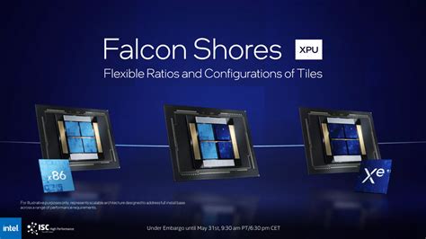 Intel Meninggalkan Banyak Hyped Falcon Shores Ai Gpu Menggeser Fokus Ke Jaguar Shores Untuk