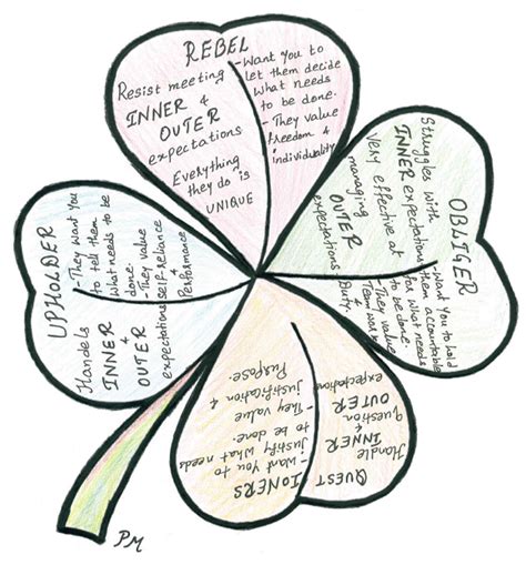 Vatsalya Mandava On Linkedin A Peek Into Me