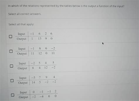 In Which Of The Relations Represented By The Tables