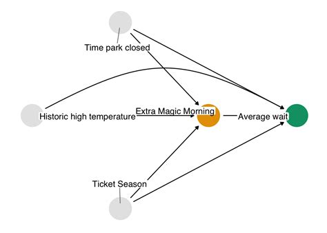 7 Preparing Data To Answer Causal Questions Causal Inference In R