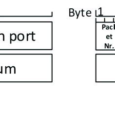 Proposed Modifications To The User Datagram Protocol UDP Packet S Download Scientific Diagram