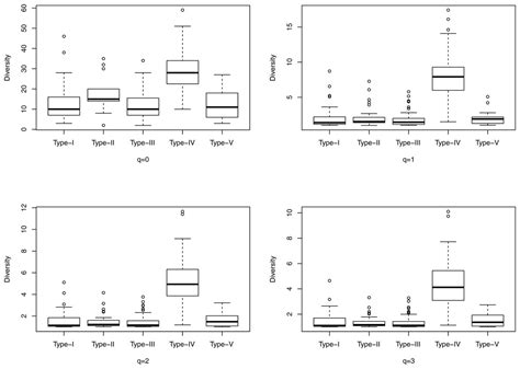 Quantifying The Human Vaginal Community State Types CSTs With The Species Specificity Index