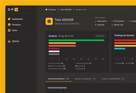 Novel ‘automated Program Analysis Technique Drastically Improves