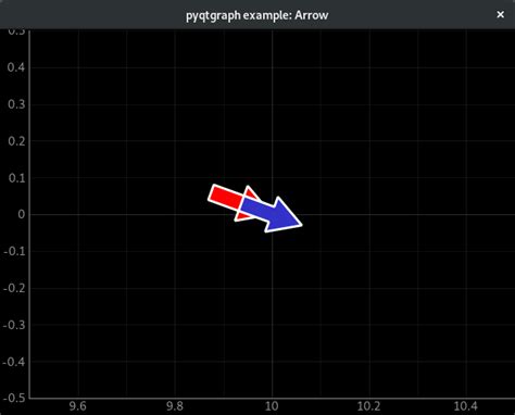Python Pyqtgraph Move Origin Of Arrowitem To Local Center Stack