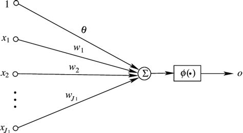 The Mcculloch Pitts Neuron Model Download Scientific Diagram