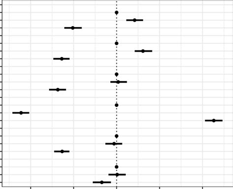 Amces From Conjoint Survey Experiment Pooled Note The Figure Shows