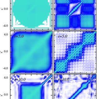 A Entropy S T Defined By The Return Probabilities Vs Time T For A Download Scientific