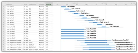 Using A Gantt Chart To Show Schedule Uncertainty