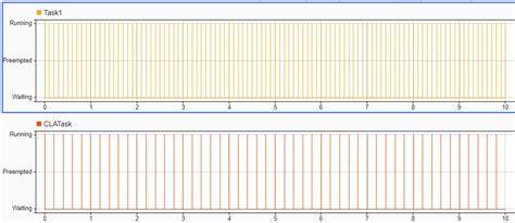 Modeling Control Law Accelerator Cla Using Model Reference Matlab And Simulink