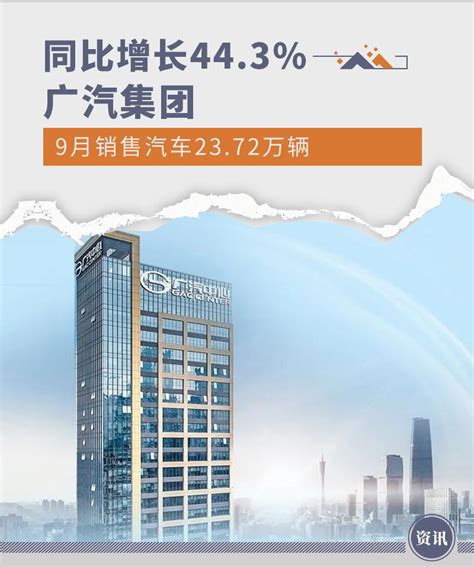 同比增长443 广汽集团9月销售汽车2372万辆 知乎