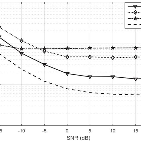 L Shaped Array Configuration Download Scientific Diagram