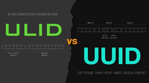 Uuid Vs Ulid Comparação E Exemplos Em C