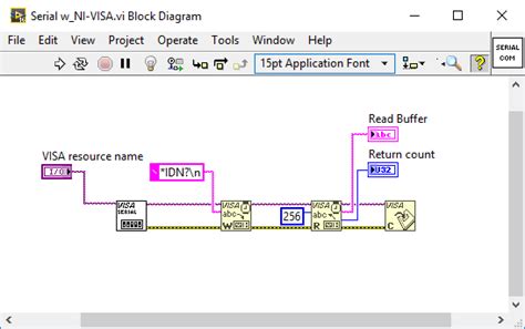Serial Port Communication Tutorial With C Examples