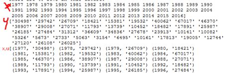 Python How To Make Sure Matplotlib Line Graph Is Correct Stack