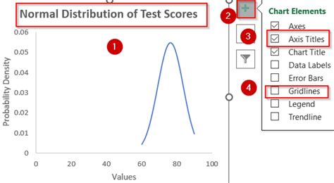 How To Plot Normal Distribution In Excel With 5 Simple Steps Excel Insider
