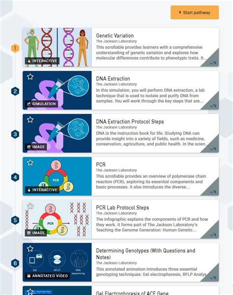 Amazing Virtual Genomic Toolkit For My High School Teacher Friends Out Kate Castellano Phd