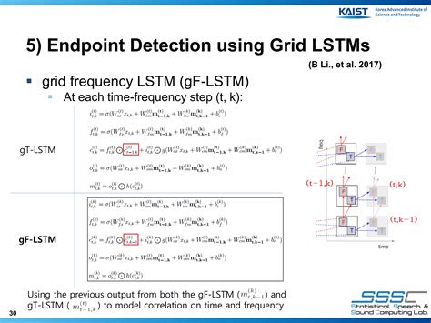 Introduction To Deep Learning Based Voice Activity Detection Pdf