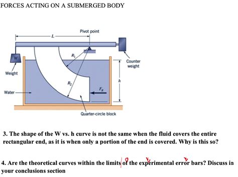 Forces Acting On A Submerged Body 3 The Shape Of The