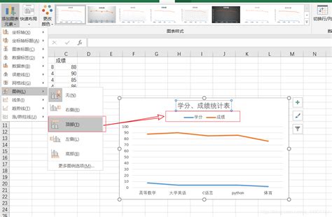 excel制作折线图 插入一个excel电子表格，输入如下数据表 csdn博客