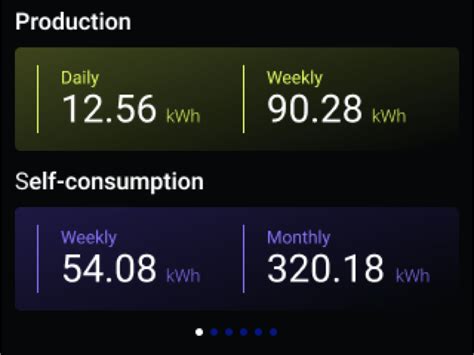 Energymng Demo Package I Overview · Issue 2154 · Slint Uislint · Github