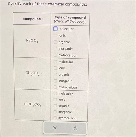 Solved Classify Each Of These Chemical Compounds