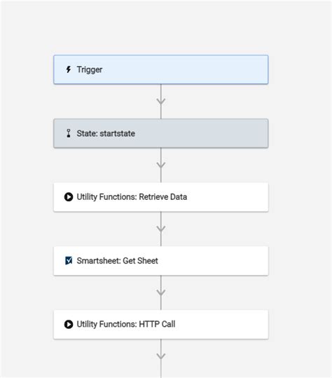 Row Moved Not In Cell History When Called By The Api — Smartsheet