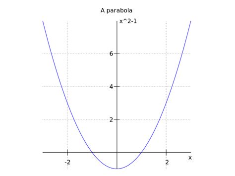 Maxima 5381 Manual 12 Plotting