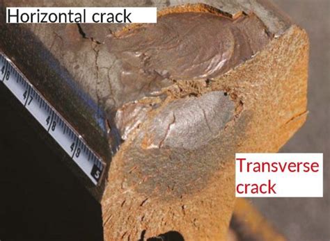 Rtri Develops Railhead Transverse Crack Propagation Prediction Method International Railway