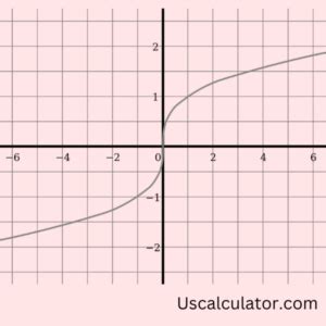 Accurate Root Calculator For Quick Nth Root Solutions