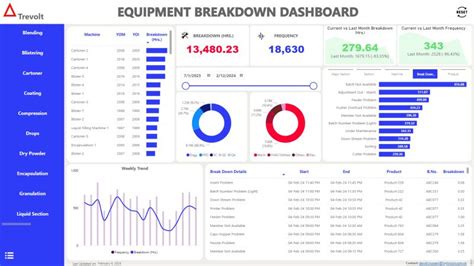 Powerbi Dashboard Dataanalysis Maintenanceoptimization Engineering